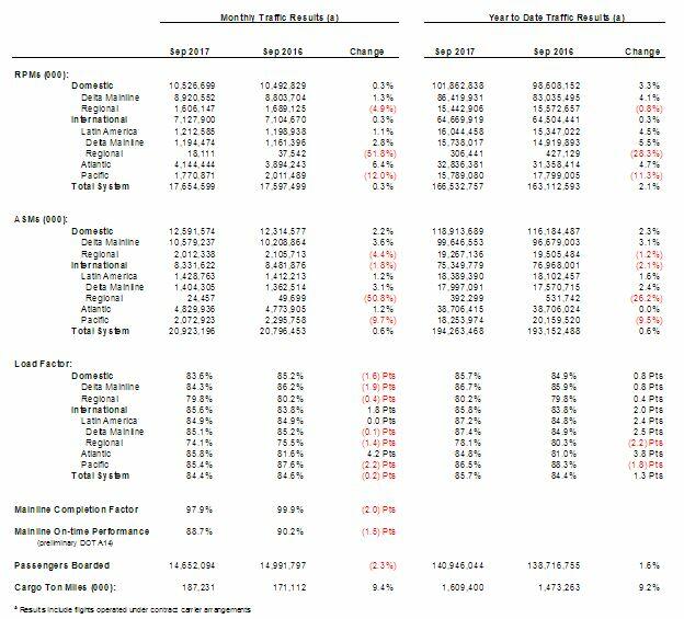 Traffic table 10-2 final | Delta News Hub
